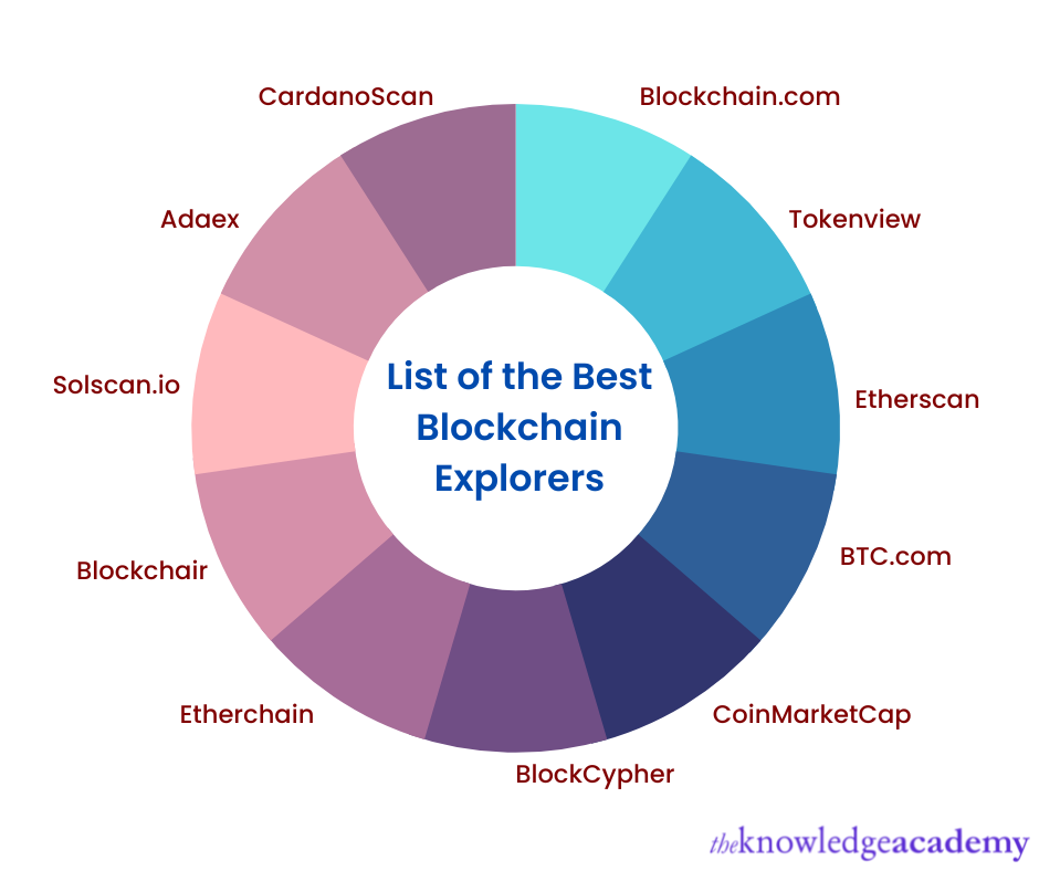 Crypto OSINT: How Cryptocurrency and Its Owners Are Tracked - The Coinomist