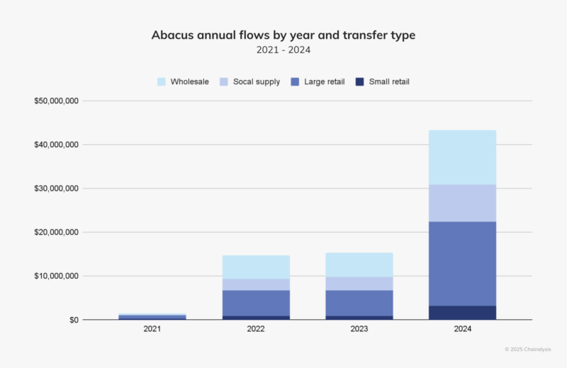 Darknet Revenues Fall Sharply Amid Global Law Enforcement Actions ...