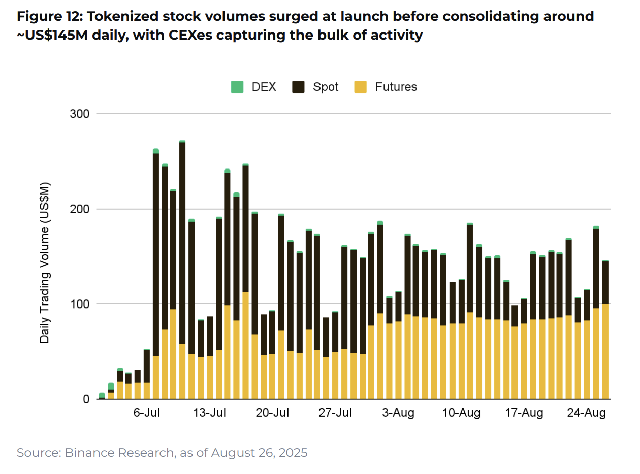 Binance Research: 10 charts defining crypto market trends in 2025