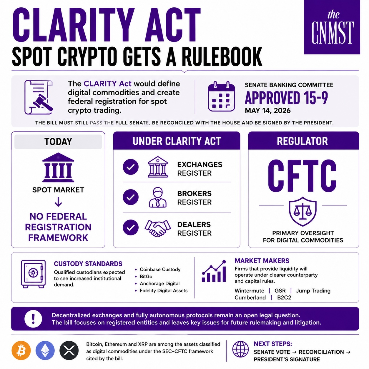 CLARITY Act: New U.S. Market Rules Reshape Spot Crypto Trading